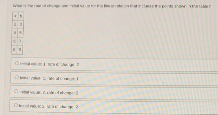 Solved What is the rate of change and initial value for the | Chegg.com