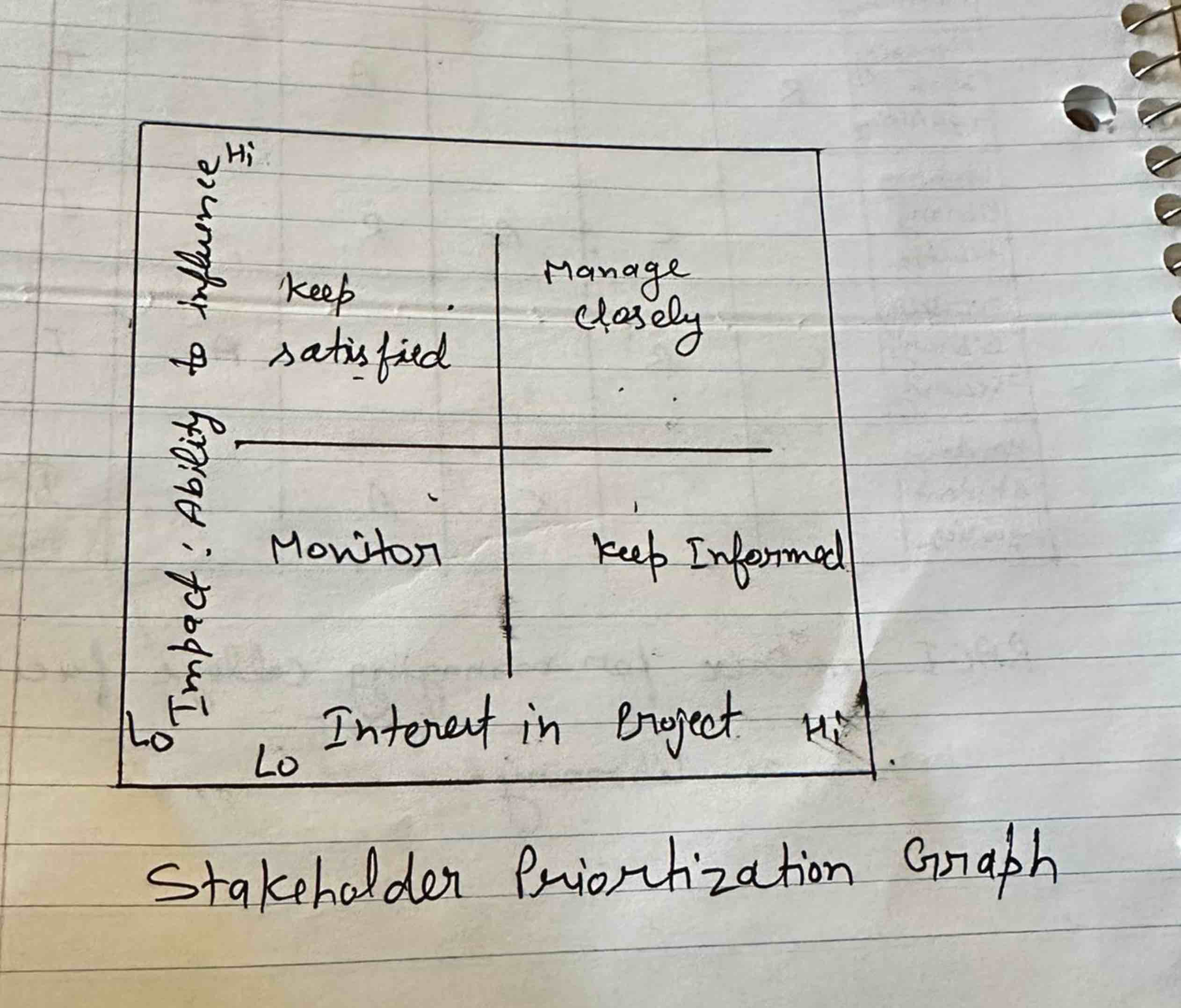 Solved By using Priorities Graph analysis List out the list | Chegg.com