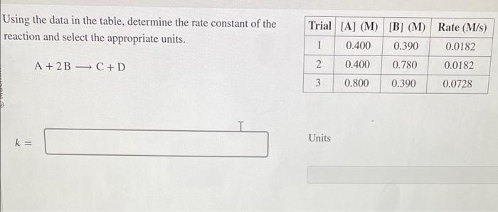 Solved Using the data in the table, determine the rate | Chegg.com