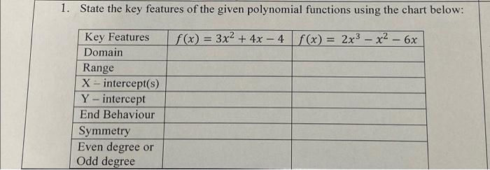 Solved 1. State the key features of the given polynomial | Chegg.com