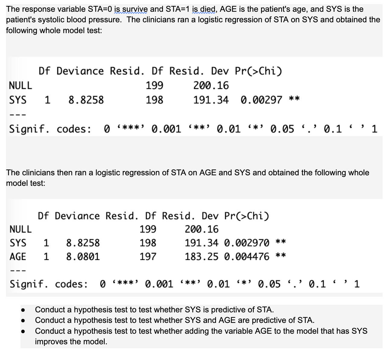 Solved The response variable STA=0 ﻿is survive and STA=1 ﻿is | Chegg.com