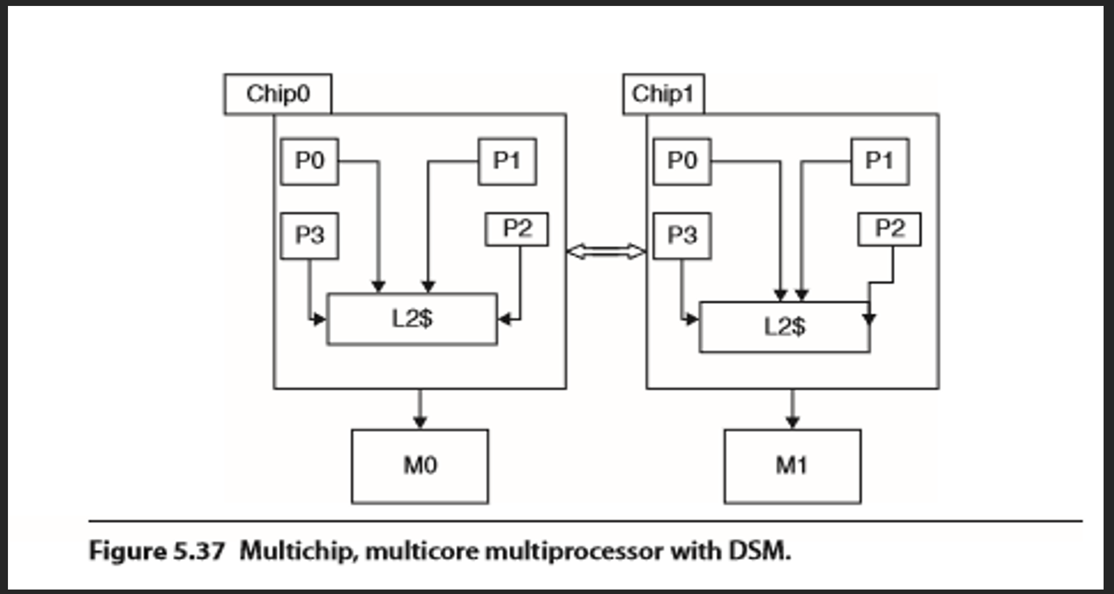 Solved 3. ﻿Directory protocols are more scalable than | Chegg.com