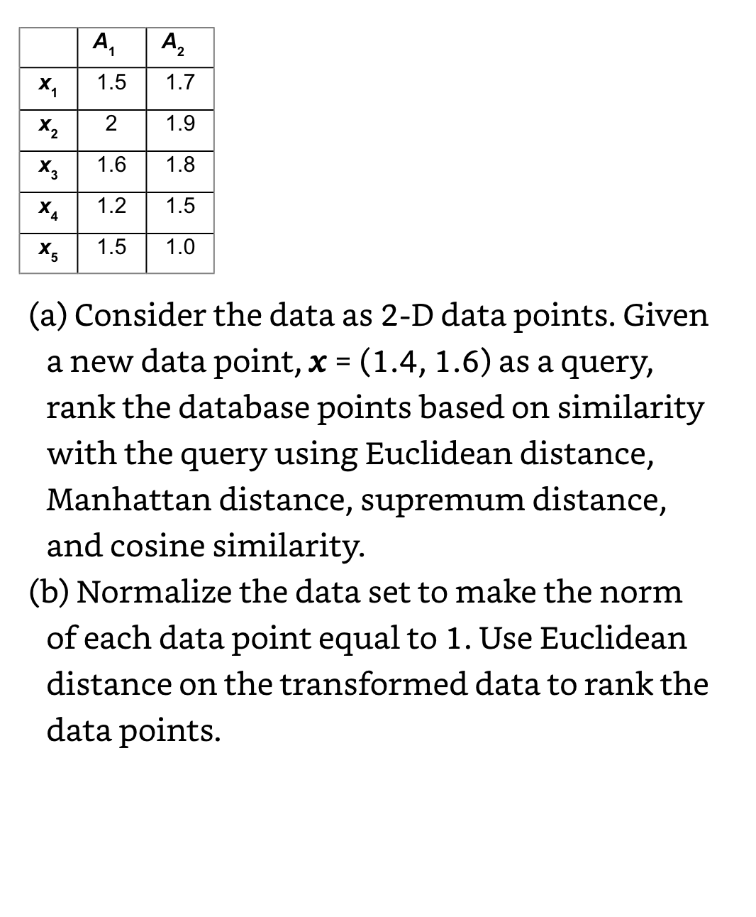(a) ﻿Consider the data as 2-D data points. Givena new | Chegg.com