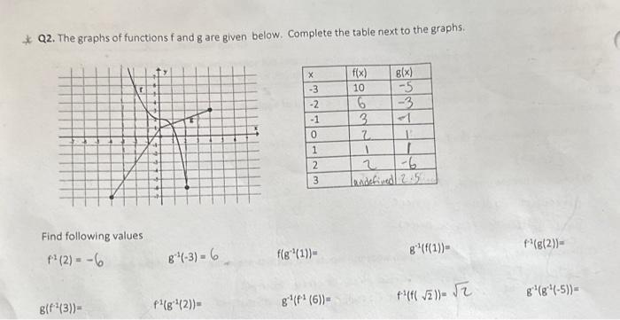 Solved * Q2. The graphs of functions f and g are given | Chegg.com