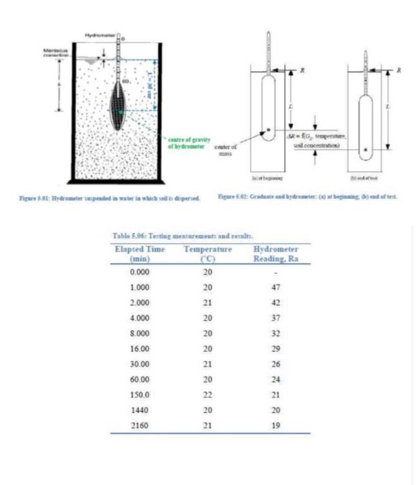 Solved LAB I: GRAIN SIZE DISTRIBUTION The goal of this lab | Chegg.com