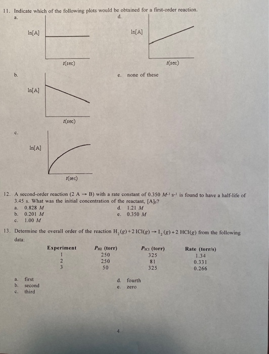 Solved 11. Indicate which of the following plots would be | Chegg.com