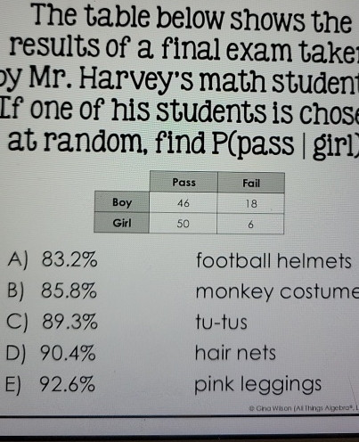 Solved The table below shows the results of a final exam | Chegg.com