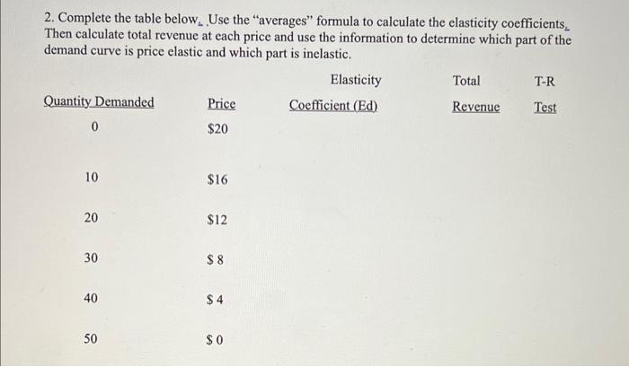 Solved 2. Complete the table below Use the "averages" | Chegg.com