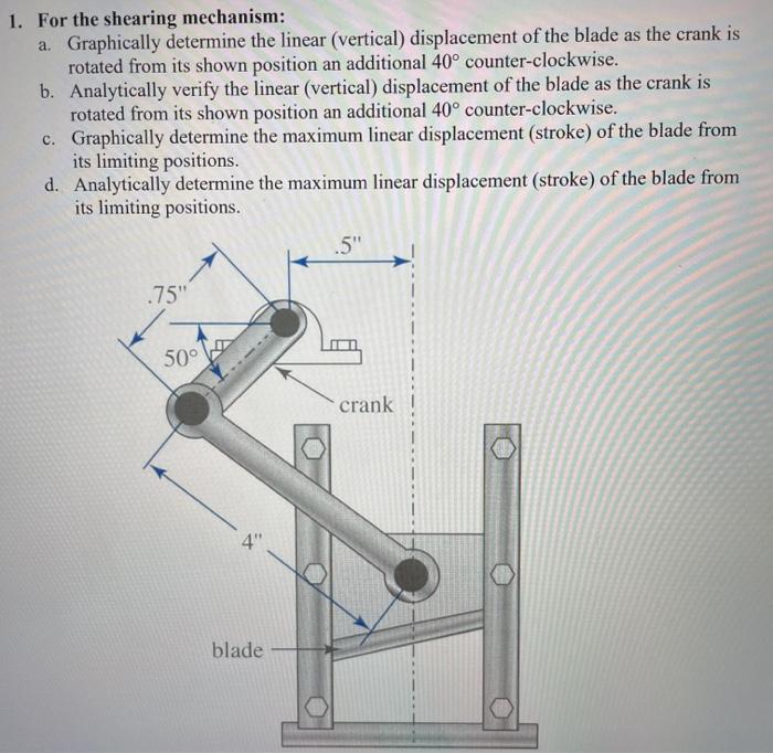 Solved 1. For the shearing mechanism: a. Graphically | Chegg.com