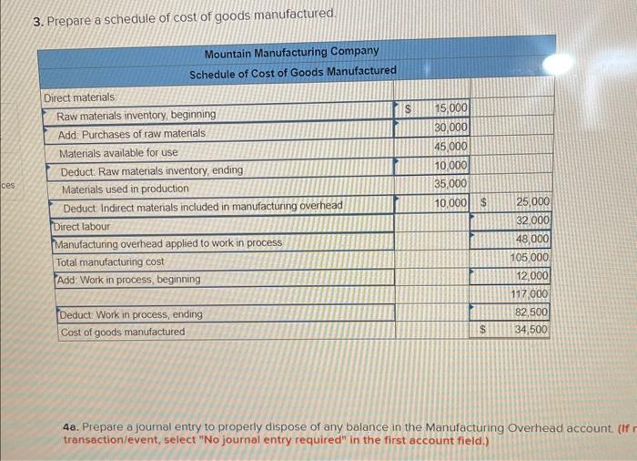 Solved 4a. Prepare a journal entry to properly dispose of | Chegg.com