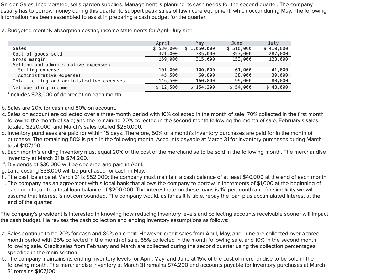 Solved needs to be put on a table | Chegg.com