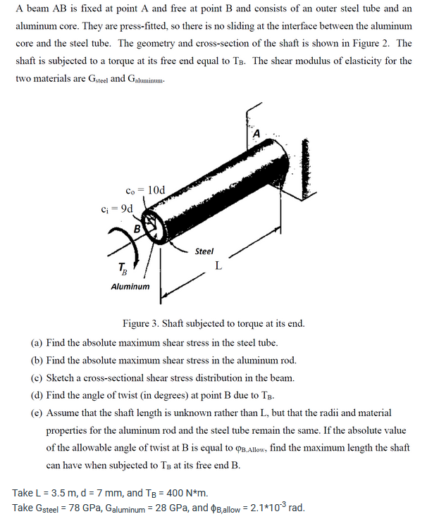 Solved A beam AB is fixed at point A and free at point B and | Chegg.com