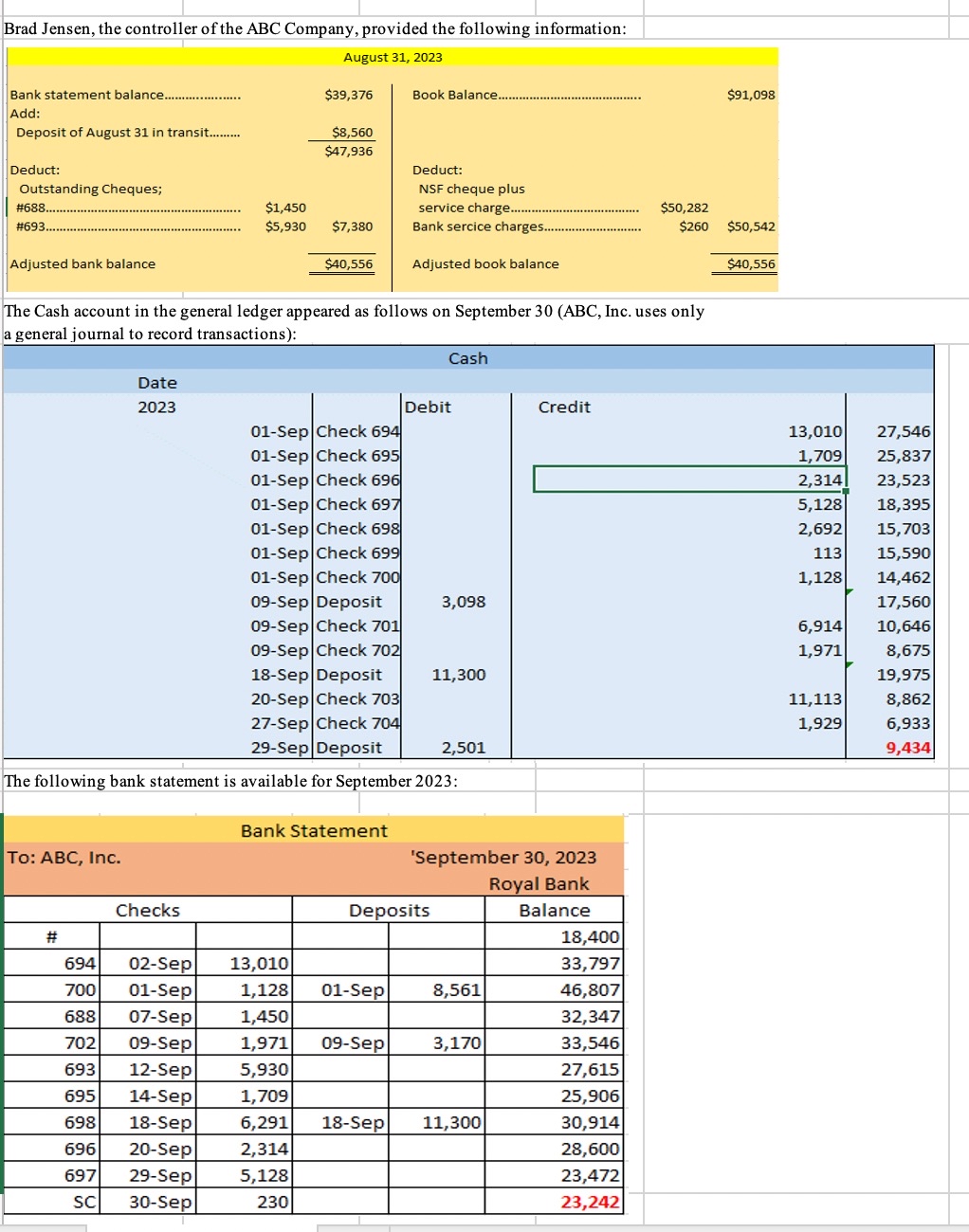 Solved CHECK FIGURE: adjusted book , ﻿balance = ﻿$5,674. | Chegg.com