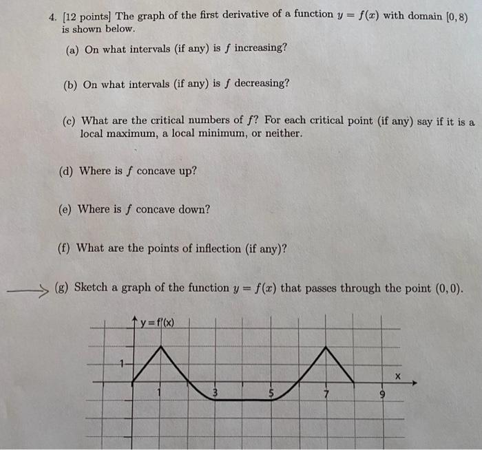 Solved part (g) only - Is my graph correct? does a corner on | Chegg.com