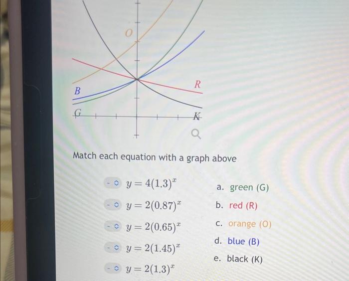 Solved Match each equation with a graph above | Chegg.com
