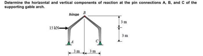 Solved Determine the horizontal and vertical components of | Chegg.com