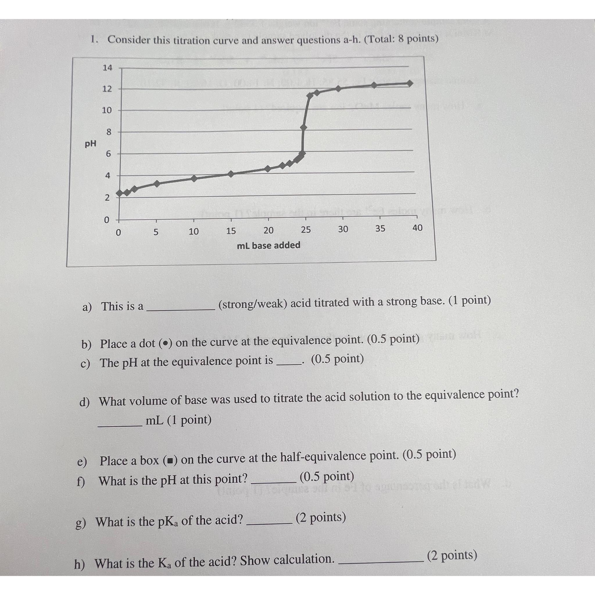 Solved Consider this titration curve and answer questions | Chegg.com