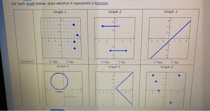 Solved For each graph below, state whether it represents a | Chegg.com