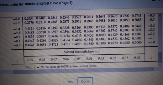 Solved The recommended dietary allowance (RDA) of iron for | Chegg.com