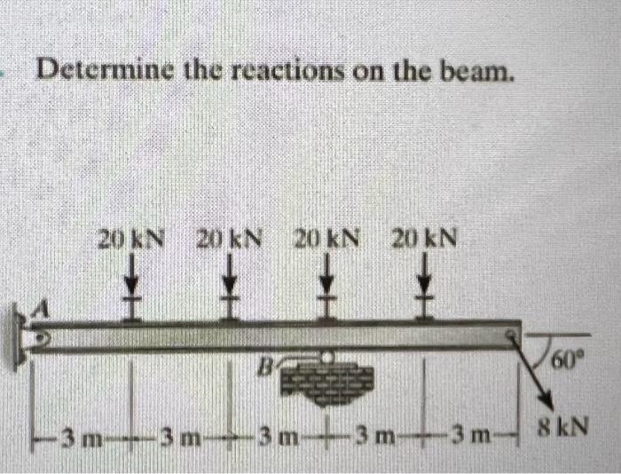 Solved Determine the reactions on the beam. | Chegg.com