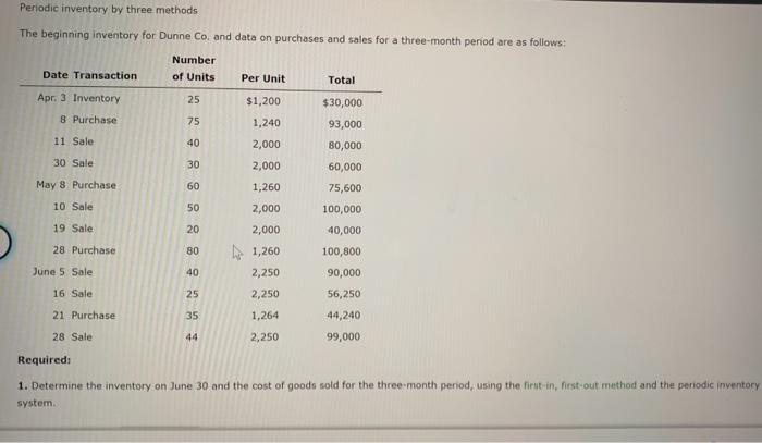 Periodic inventory by three methods The beginning | Chegg.com