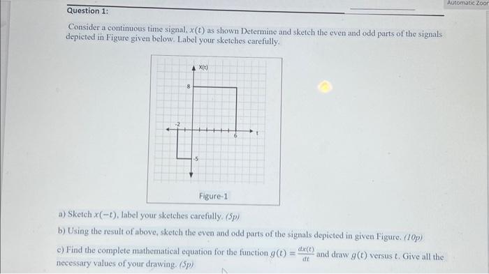 Solved Consider a continuous time signal, x(t) as shown | Chegg.com