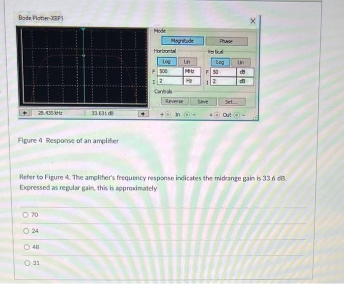 Solved Bode Plotter-XBP1 Mode Magnitude Horizontal Lin Phase | Chegg.com