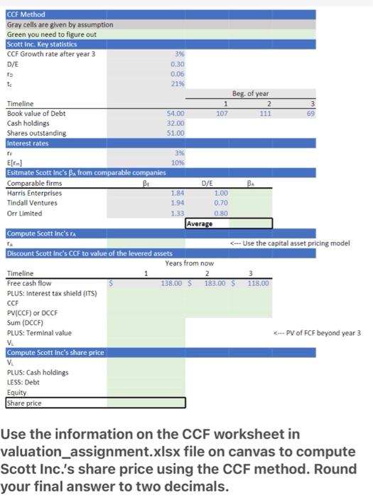 Solved CCF Method Gray cells are given by assumption Green | Chegg.com