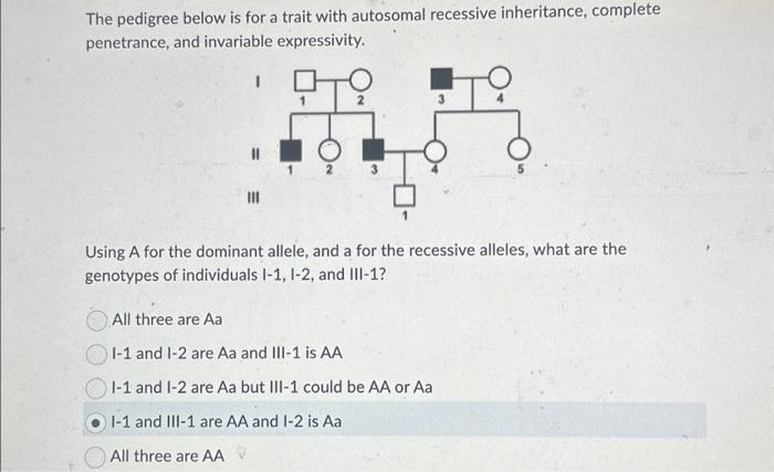 Solved The pedigree below is for a trait with autosomal | Chegg.com