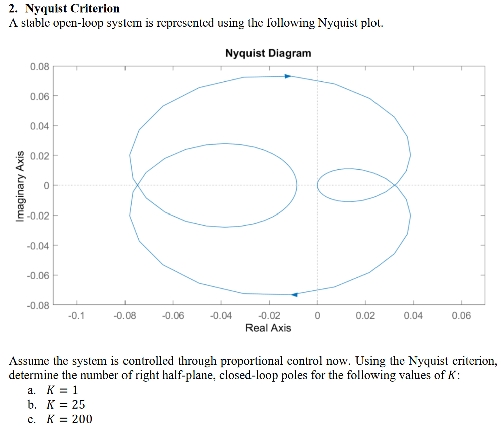 Solved Assume the system is controlled through proportional | Chegg.com