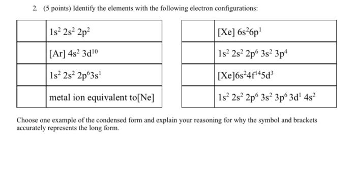 Solved 2. (5 points) Identify the elements with the | Chegg.com