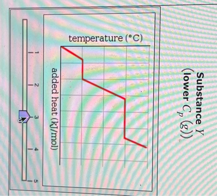 Solved There are five options to choose from for substance Y | Chegg.com