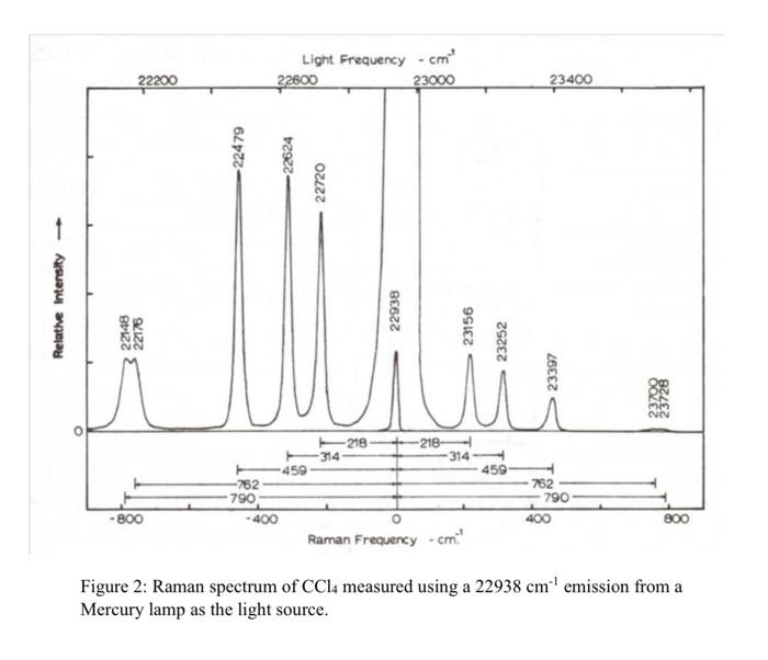 Solved From the IR adsorption reference table supplied with | Chegg.com