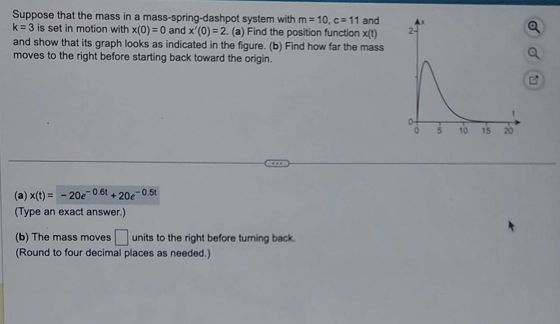Solved Suppose That The Mass In A Mass Spring Dashpot System