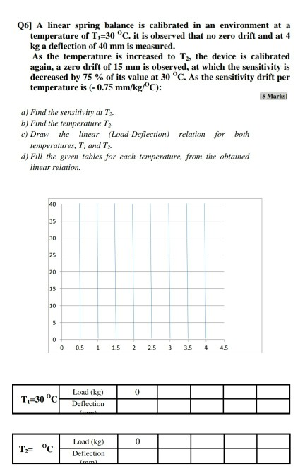 Solved Q6] A linear spring balance is calibrated in an | Chegg.com