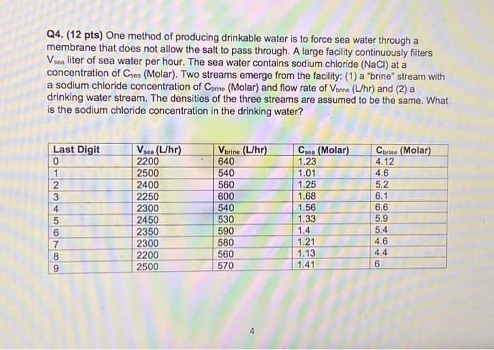 Solved Q4. (12 pts) One method of producing drinkable water | Chegg.com