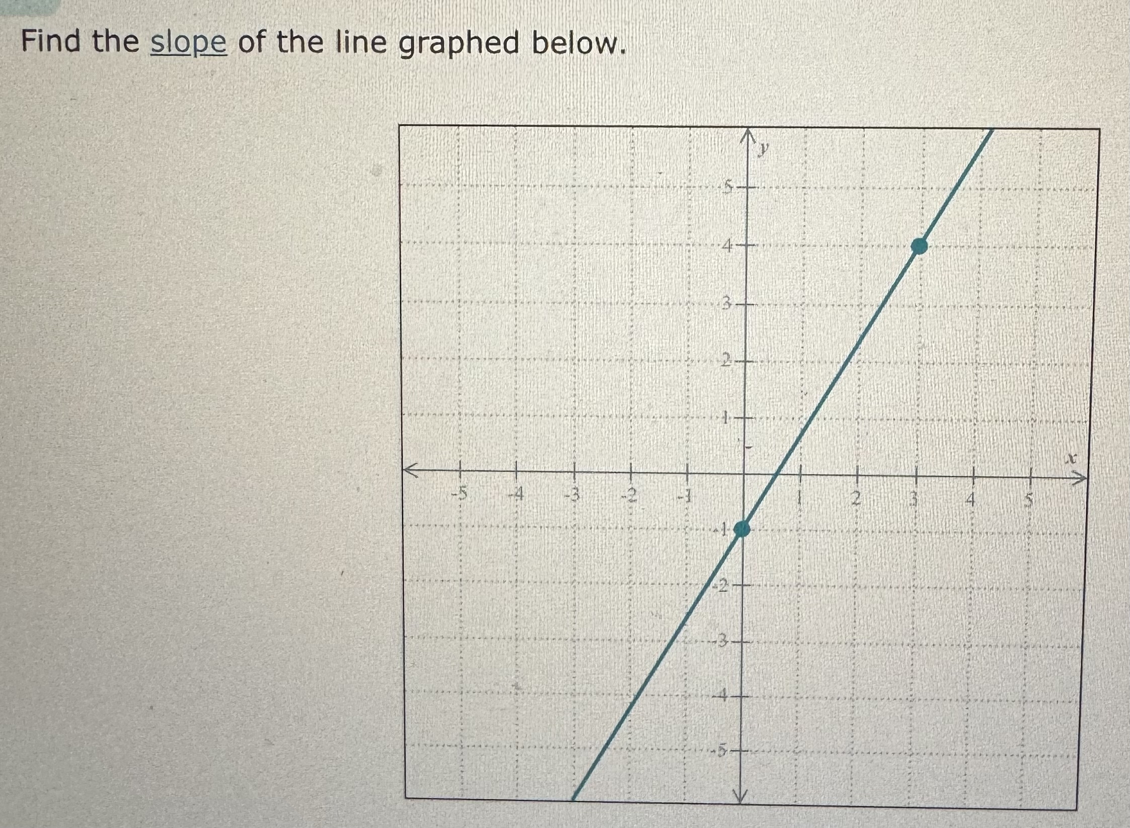 Solved Find the slope of the line graphed below. | Chegg.com
