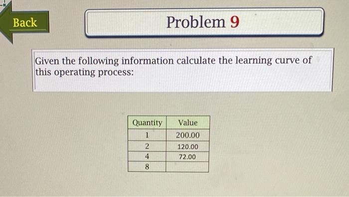 Solved Given the following information calculate the | Chegg.com