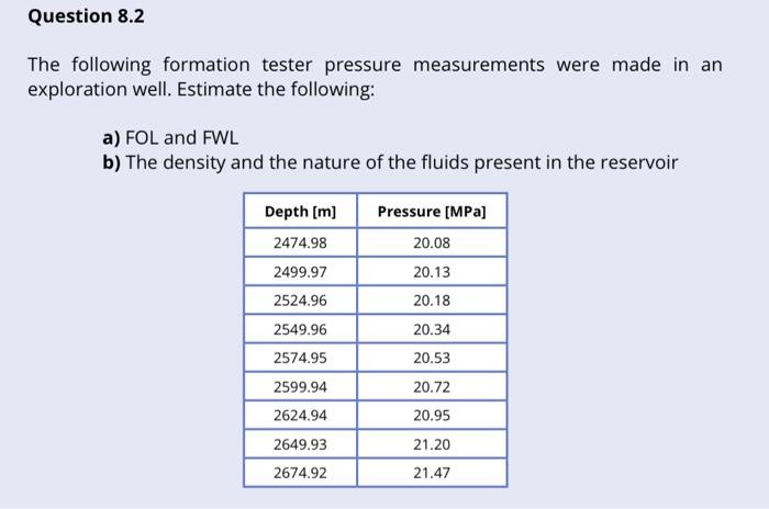 Question 8.2 The following formation tester pressure | Chegg.com