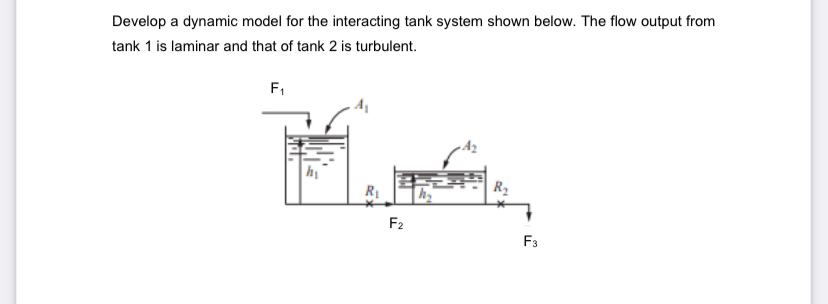 Solved Develop a dynamic model for the interacting tank | Chegg.com