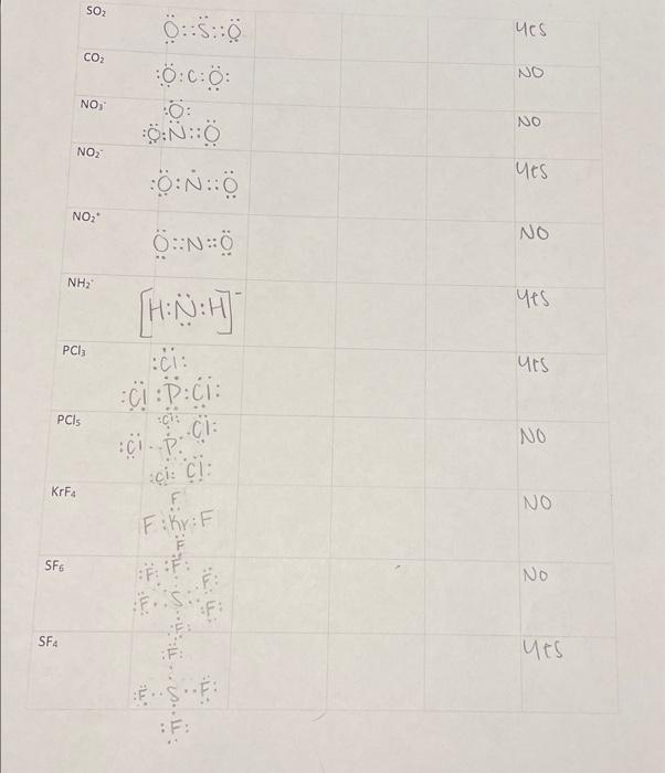 Solved 1. number of electrons , number of atoms bonded to | Chegg.com