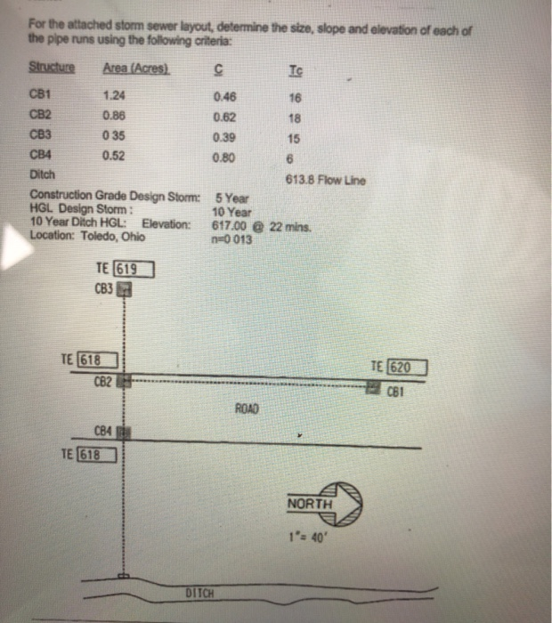 For the attached storm sewer layout, determine the | Chegg.com