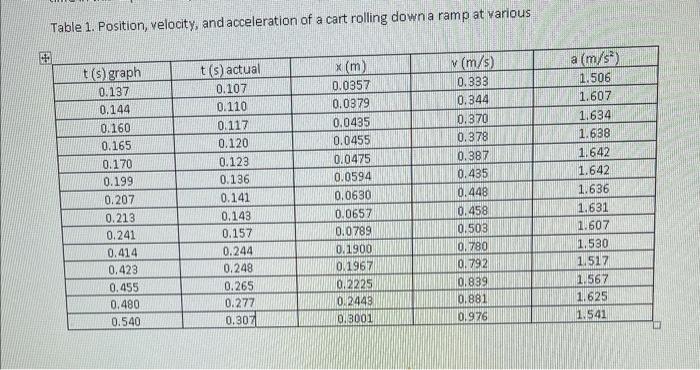 Given table 1 complete table 2 Table 1. Use | Chegg.com