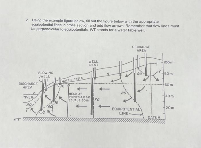 Solved 2. Using the example figure below, fill out the | Chegg.com