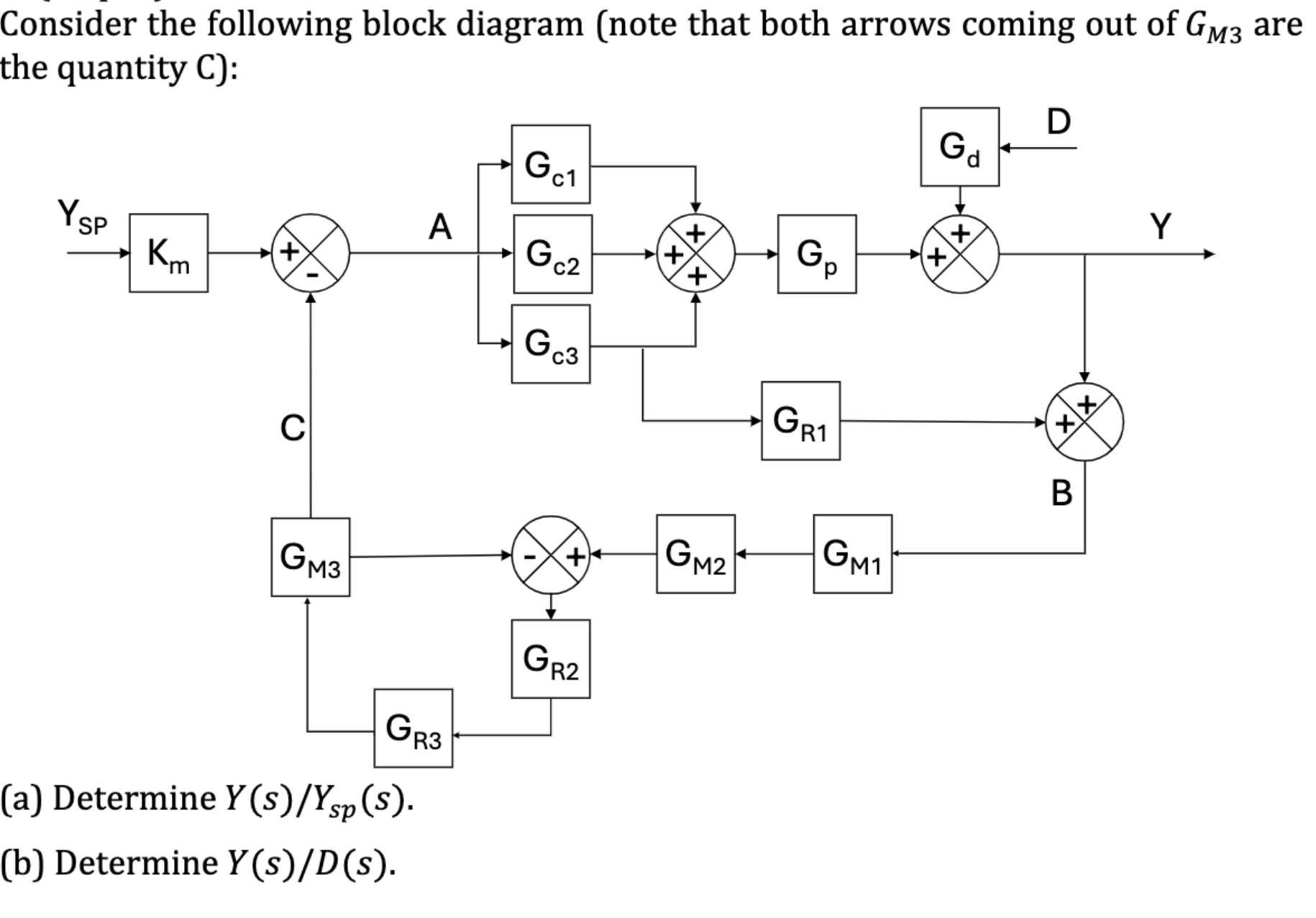 Solved Consider the following block diagram (note that both | Chegg.com Solved Consider the following block diagram (note that both | Chegg.com