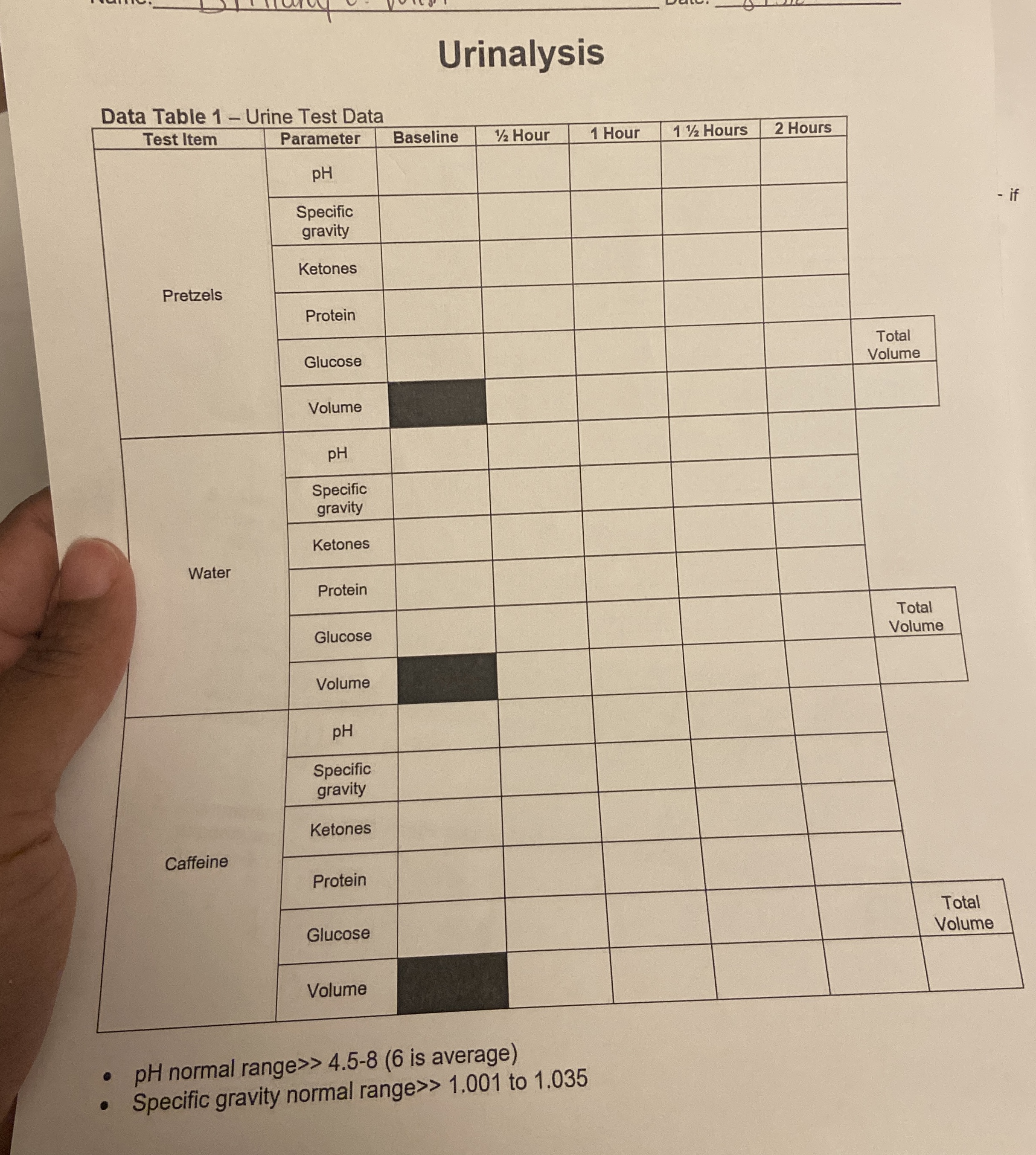 Solved UrinalysisData Table 1 - ﻿Urine Test DatapH normal | Chegg.com