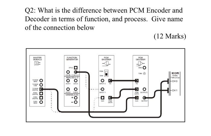 Solved Q2: What is the difference between PCM Encoder and | Chegg.com