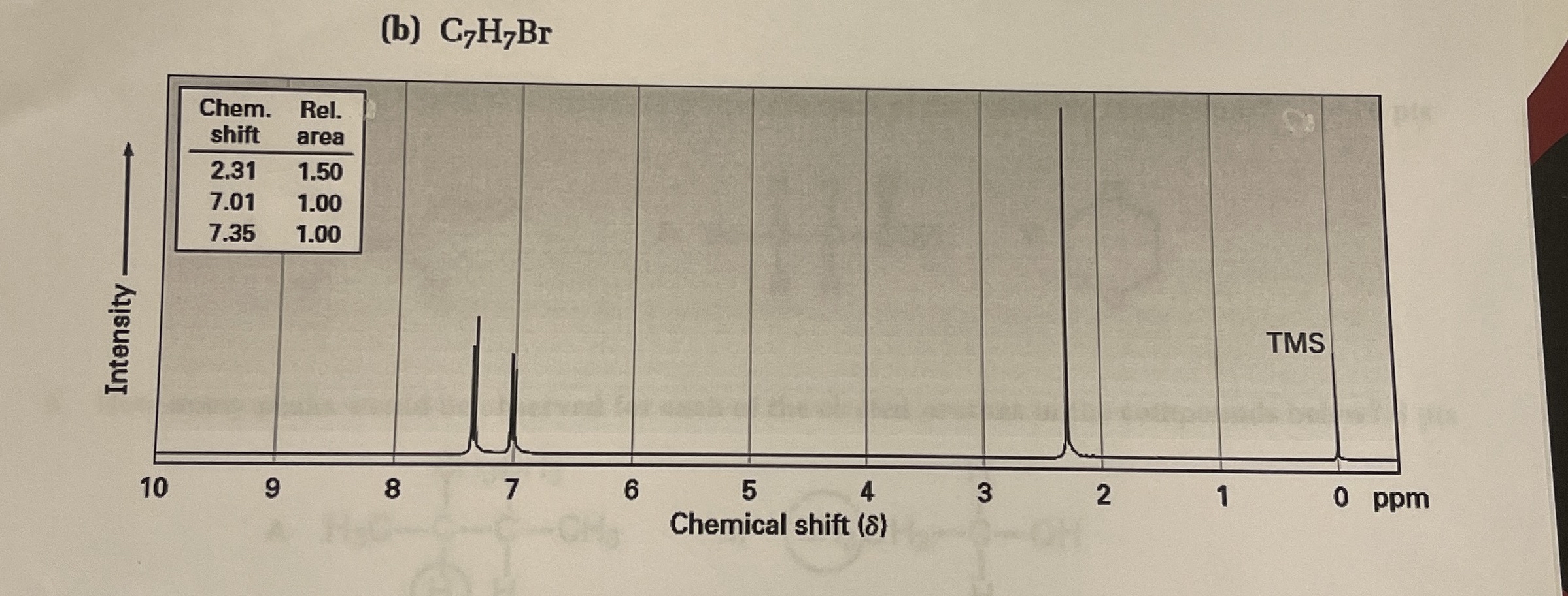 Solved Propose structure for compound whose 1H NMR spectra | Chegg.com Solved Propose structure for compound whose 1H NMR spectra | Chegg.com