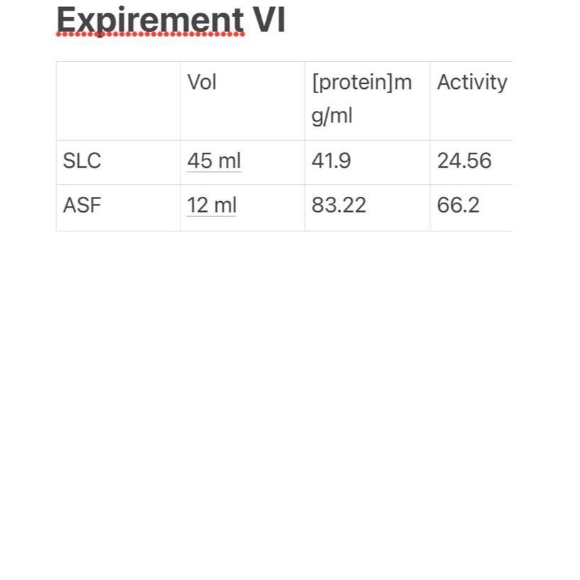 Solved Protein purification I (AmmoniumExperiment V sulfate | Chegg.com