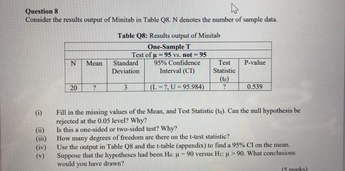 Solved Question 8 Consider the results output of Minitab in | Chegg.com